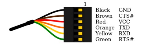 On-board devices – LiNC